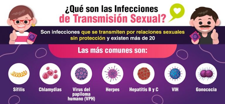 La necesidad de prevenir las infecciones de transmisión sexual
